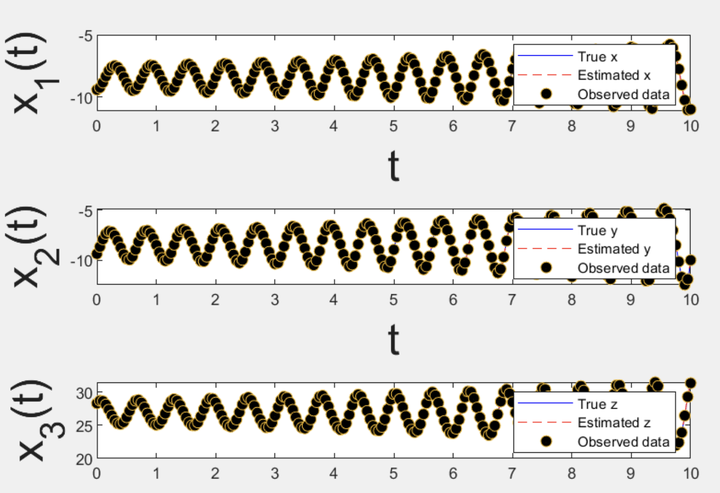 使用 LSSVM 的 Matlab 演示求解反常微分方程问题（Matlab代码实现） - 知乎