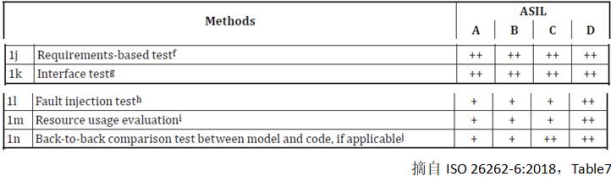 MBD-MIL单元测试总结 - 知乎
