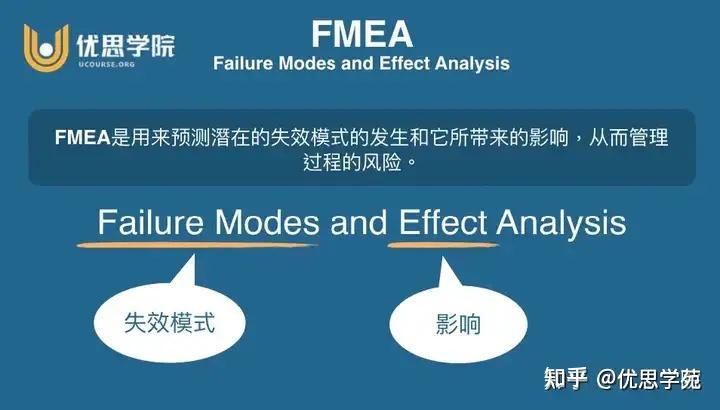 FMEA vs. FTA：解析两大故障分析工具的核心差异！ – 优思学院｜精益管理学会
