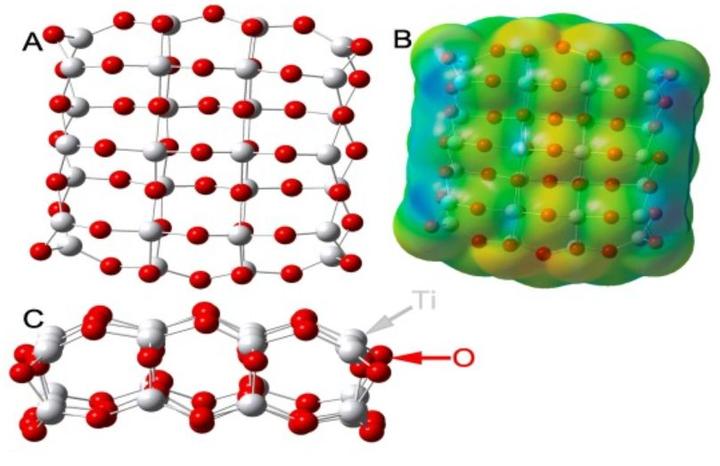 【Gaussian计算】：超薄TiO2量子点的电子和气敏特性 - 知乎