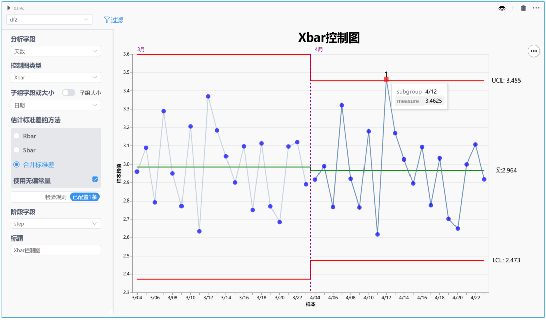 XBar控制图全解析：核心元素与算法详解 - 知乎