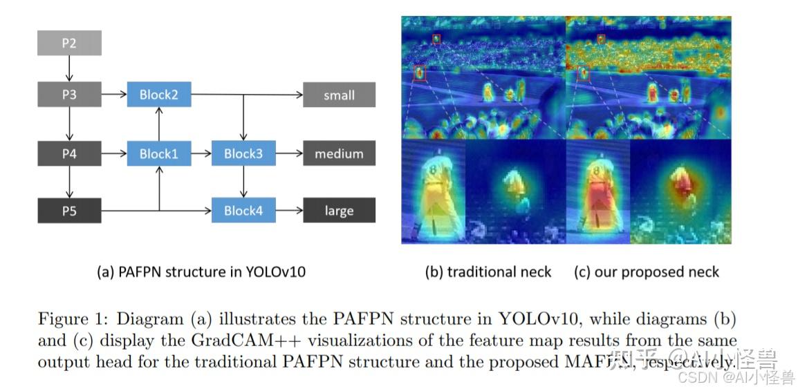 YOLO论文分享（1）：MHAF-YOLO，基于多分支异构辅助融合的YOLO高精度目标检测模型，优于YOLO各个系列，25年最新成果 - 知乎
