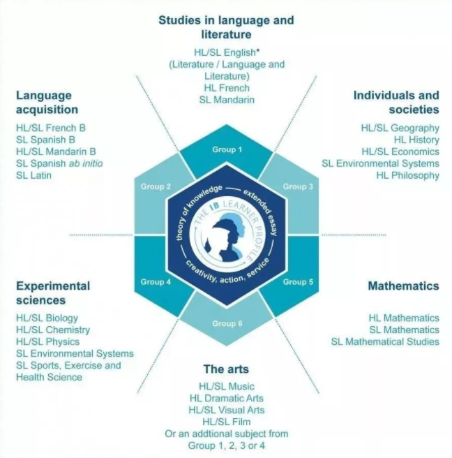 看懂IBDP中文就看懂了IB课程的优势所在 - 知乎