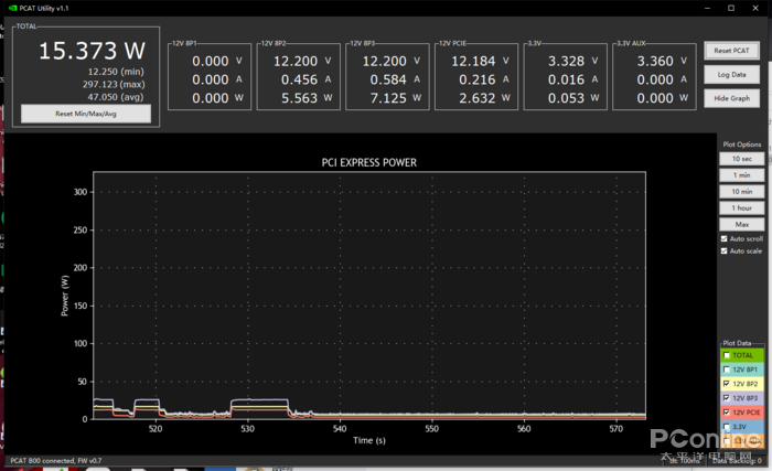 英伟达LDAT、PCAT套件体验：秒测显卡功耗和延迟 - 知乎