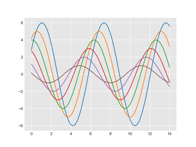 seaborn 教程（1,风格管理） - 知乎