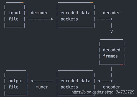 FFmpeg---cmd命令操作汇总 - 知乎