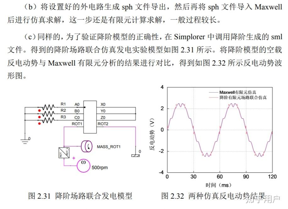 如何进行simulink和maxwell的电机联合仿真？ - 知乎