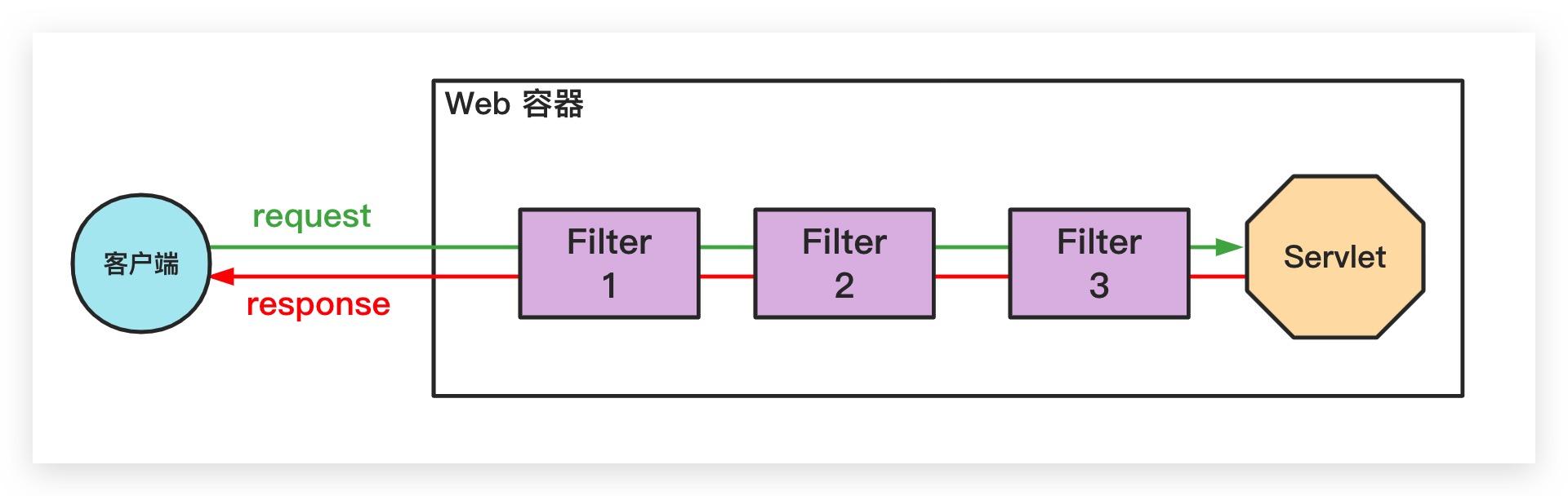 基于SpringBoot的Servlet Filter实践 - 知乎