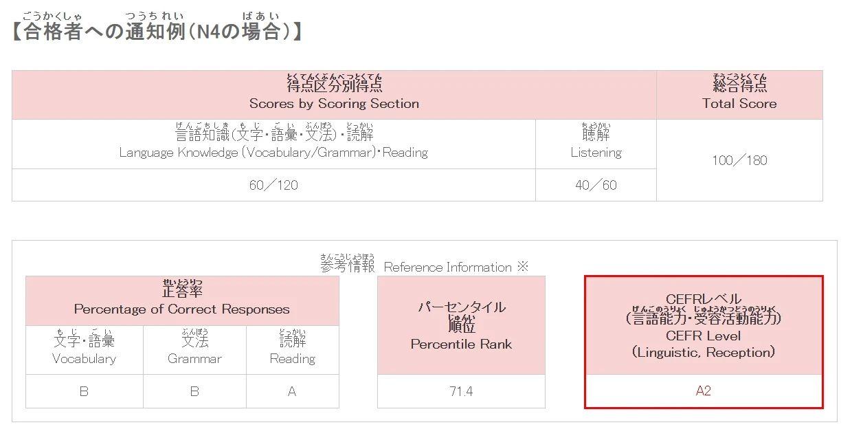 JLPT考试追加CEFR等级参考延期，附CEFR评分对照表！ - 知乎