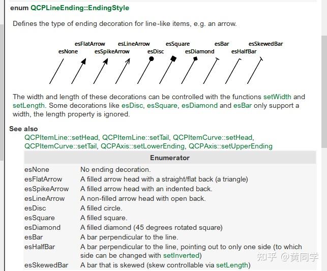 QCustomplot笔记(二)之QCustomplot 坐标轴属性设置 - 知乎