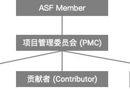 如何获得Apache官方域名邮箱？专访Apache Linkis新晋Committer - 知乎