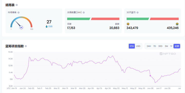 如何通过NFT GO，来简要判断、分析NFT市场？ - 知乎