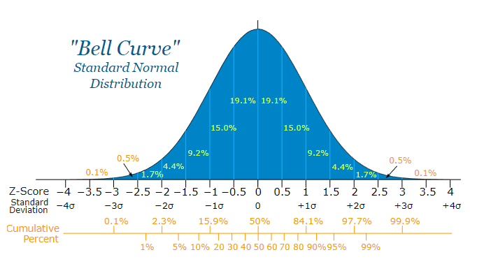 【译文】TensorFlow实现Batch Normalization - 知乎