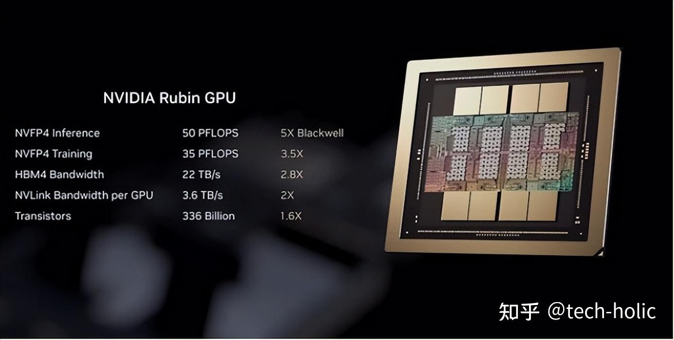 Nvidia Rubin 架构，性能以及推理低成本原理 - 知乎
