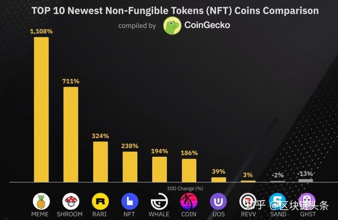 头条观察 | NFT、DeFi协议、Layer2、以太坊2.0进展及价格走势分析 - 知乎