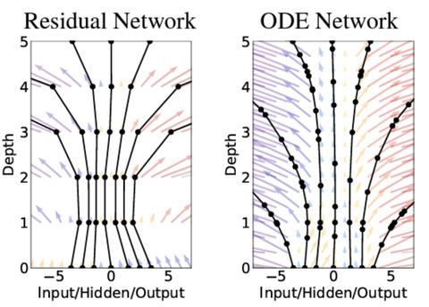 Conditional Flow Matching (1): 常微分方程ODE、欧拉方法和Neural ODE - 知乎
