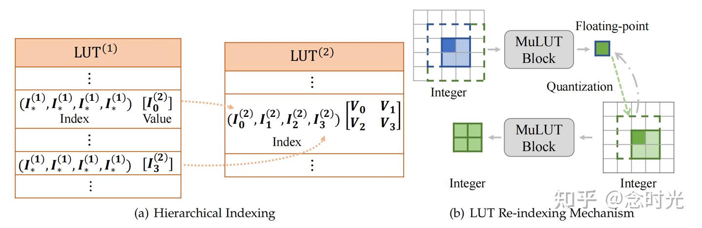 LUT(Look-Up Table)用于图像复原 - 知乎