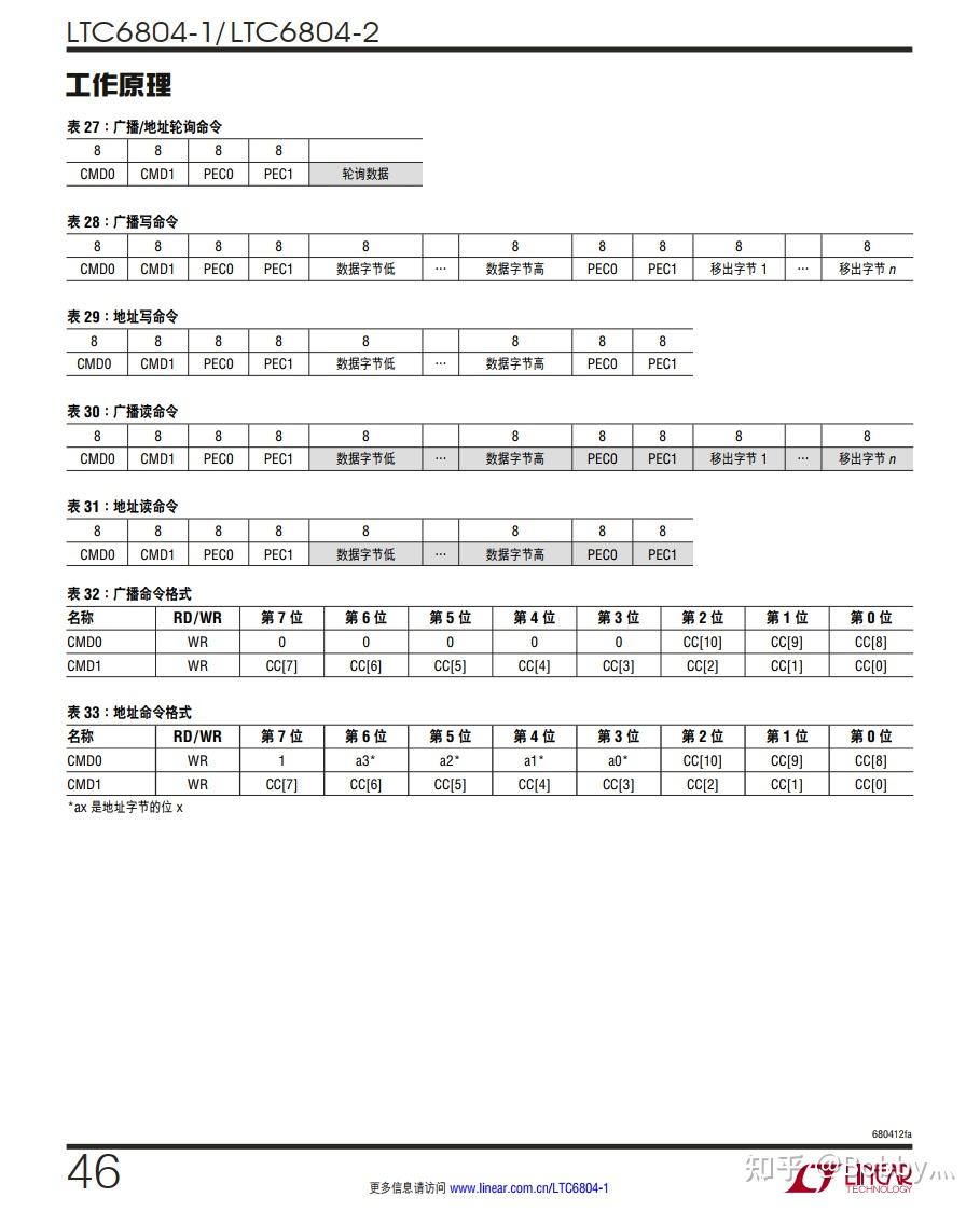 FSEC自制BMS第一步：从零开发使用LTC6804采集电池电压 - 知乎