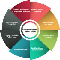 What Is Change Management? Process & Models Explained-什么是变更管理？流程和模型说明 - 知乎