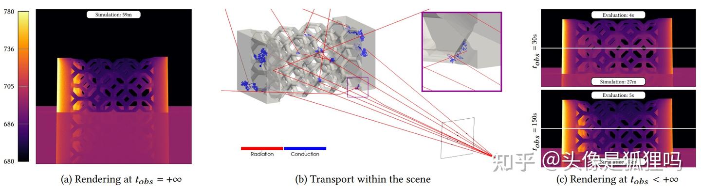 Sig 2023 Rendering论文导读 - 知乎