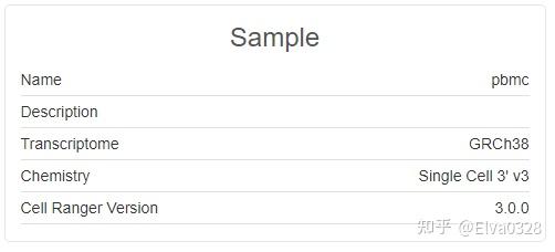 cell ranger结果详细解读 - 知乎