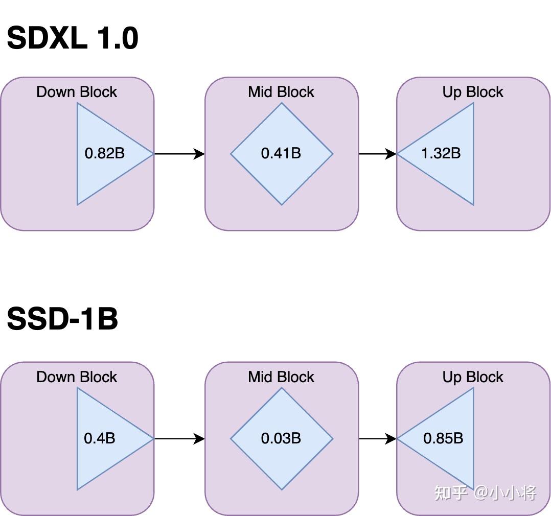 Stable Diffusion生图越来越快，TensorRT扩展实现SD秒速生图 - 知乎