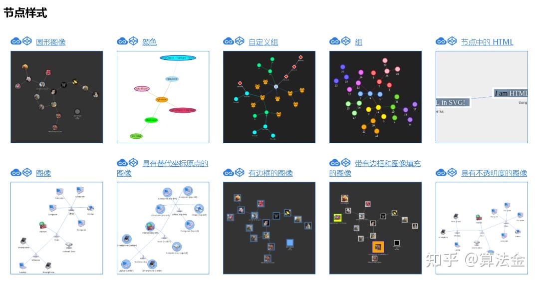 Pyvis，一个超酷的 Python 库 - 知乎