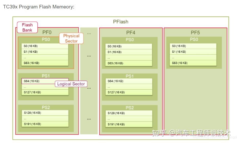 在嵌入式系统中，flash和ram的区别和联系是什么？ - 知乎