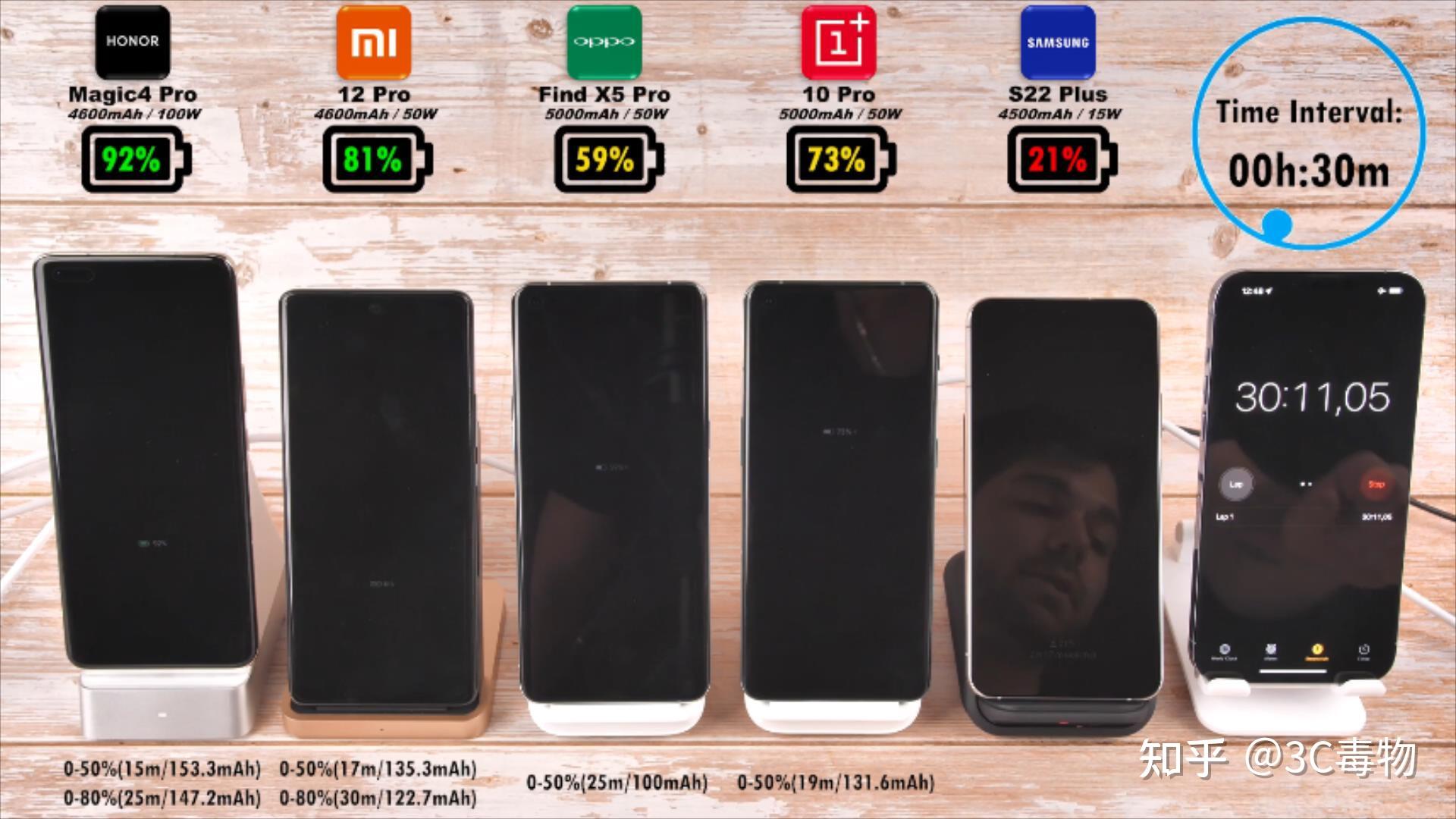 恭喜了，荣耀Magic4Pro，又获得一个新胜利 - 知乎