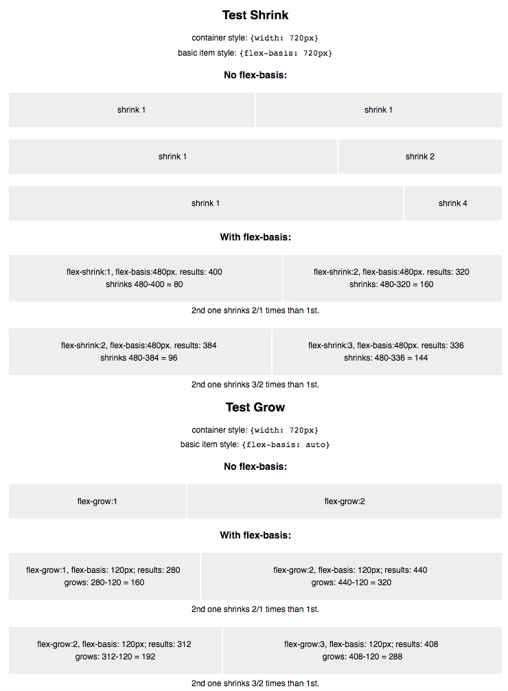 Flexbox 中的 grow, shrink 与 basis - 知乎