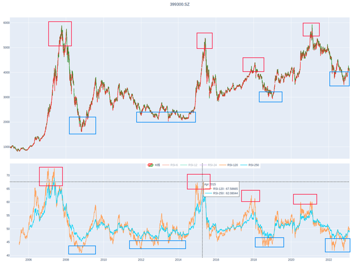 你真的懂RSI吗？RSI指标剖析，小白也能搞量化！ - 知乎
