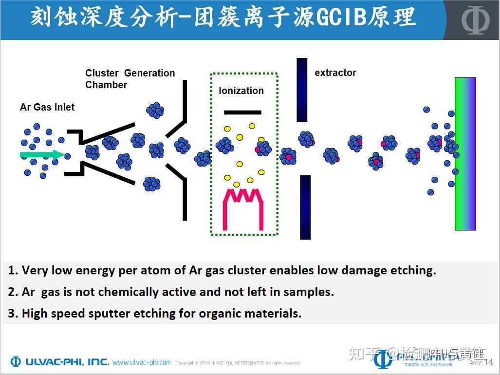 XPS基本原理、技术特点及应用知识点＆经典问答 - 知乎