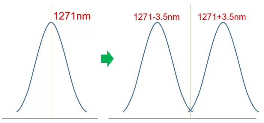 一分钟看懂WDM - 知乎