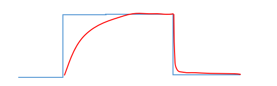 驾驶性-扭矩滤波和pedal map标定 - 知乎