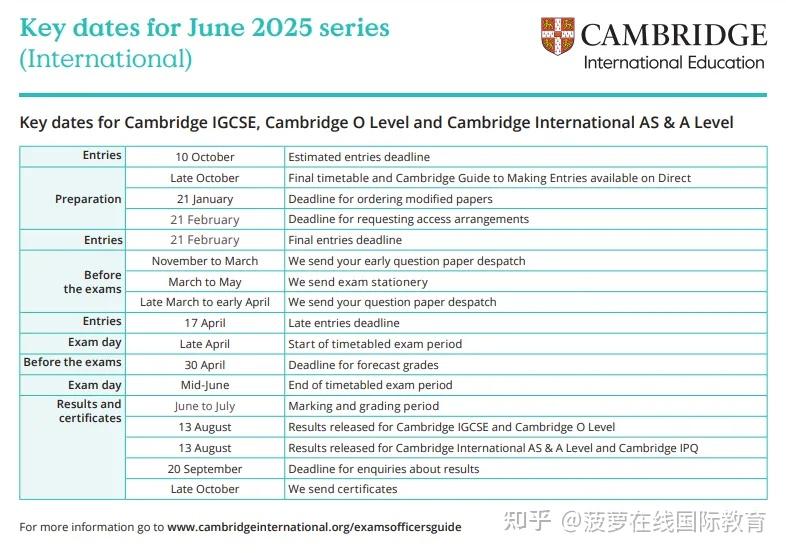 建议收藏！A-Level三大考试局（爱德思/AQA/CAIE）2025年考试时间已出！超详细日历帮你理好了！ - 知乎