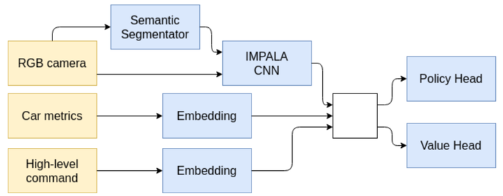【论文】Simulation-Based Reinforcement Learning for Real-World Autonomous ...