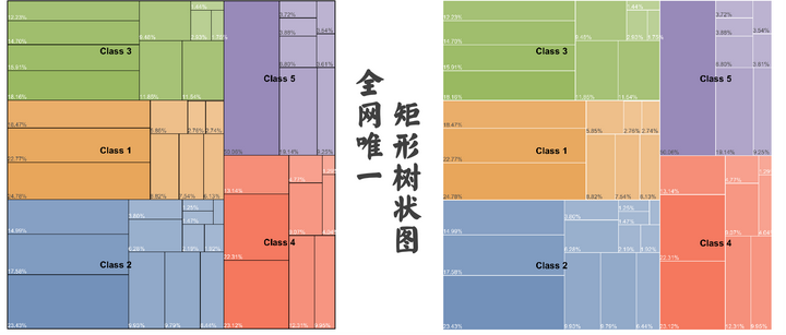 Matlab 全网唯一！使用matlab绘制矩形树状图 知乎 