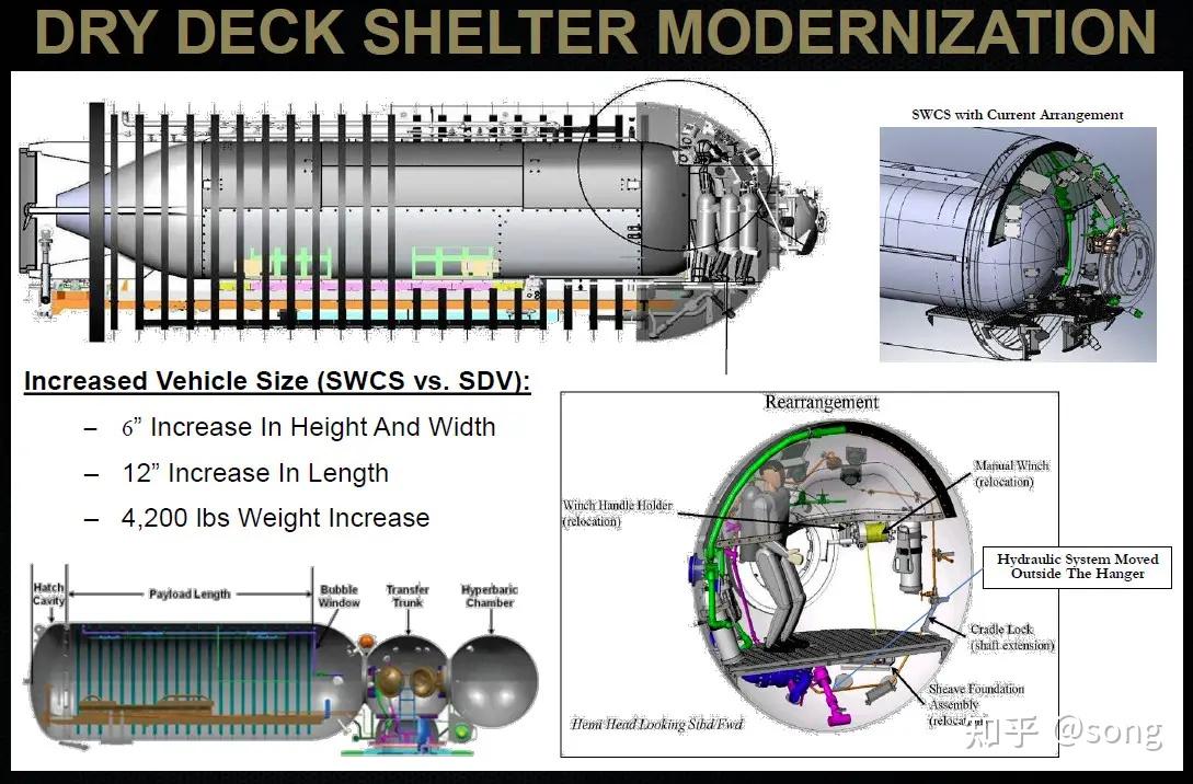 蛇头(Snakehead AUV)将成为美国核潜艇可以部署的最大自主水下航行器-蛇头被设计成适合现有的干甲板掩体，这些掩体连接到海军潜艇的背部 ...