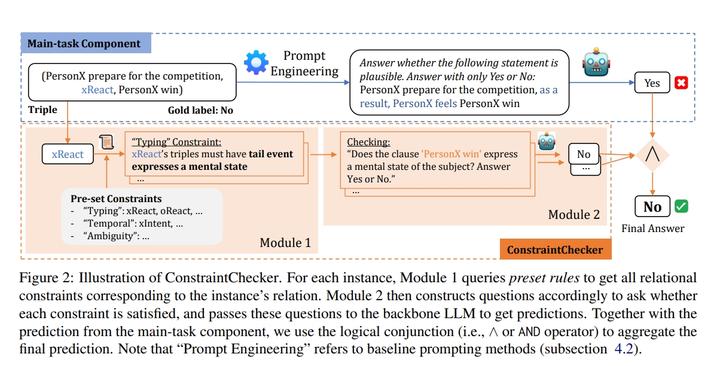 ConstraintChecker: 一个用于大型语言模型在常识知识库上进行推理的插件 - 知乎