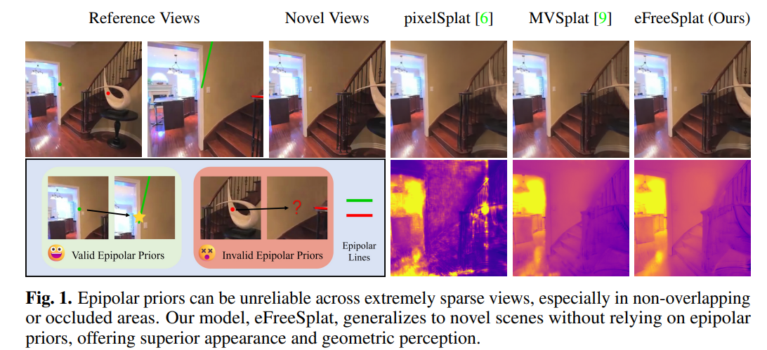 NeRF/3DGS&Beyond11.0（NoPoSplat，eFreeSplat，PF3plat，FreeGaussian，Grid4D，Normal-GS，ActiveSplat，ODGS ...