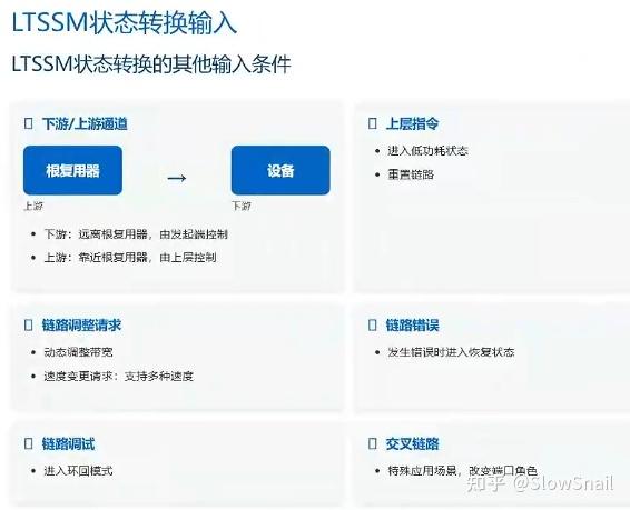 第11讲 LTSSM详解 - 知乎