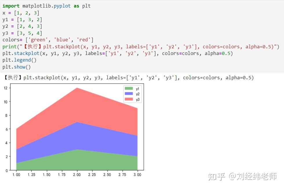 python数据可视化： 堆叠面积图 matplotlib.pyplot.stackplot() - 知乎