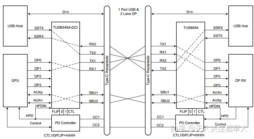 细谈Type-C、PD原理（上） - 知乎