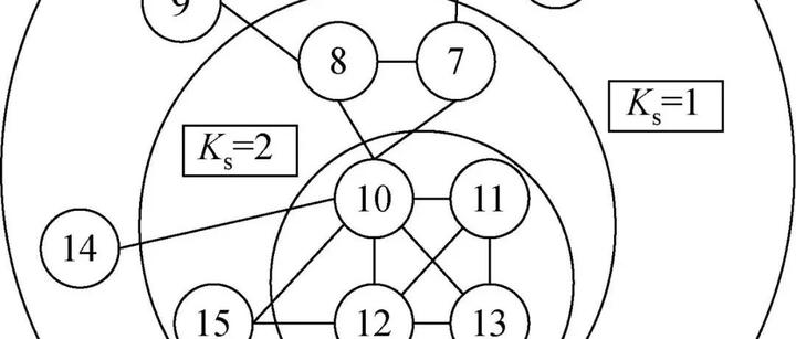 最新文章速递 | 基于K-shell的复杂网络关键节点识别方法 - 知乎
