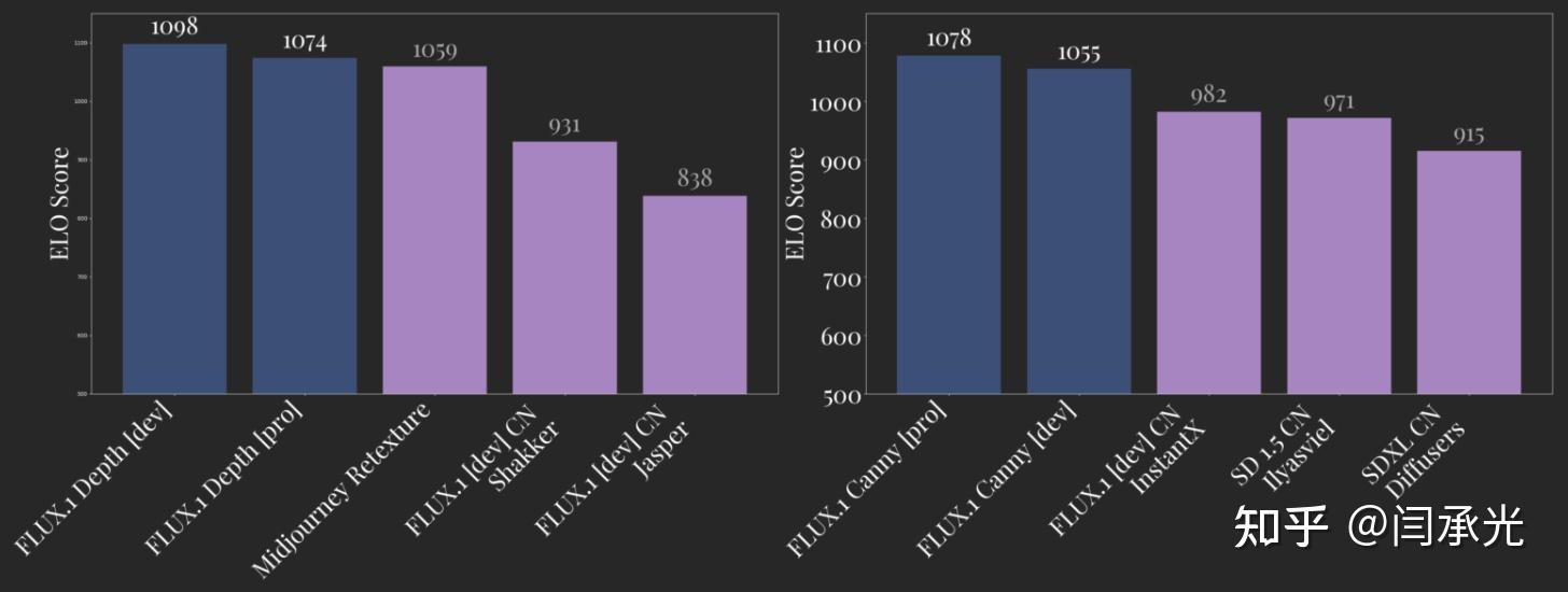 FLUX.1 Depth & Canny 实测：能否取代 ControlNet - 知乎