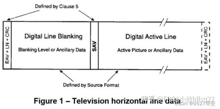 如何进行HD-SDI接口设计？ - 知乎