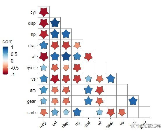 Science这张惊艳图表终于完成了：最终稳定版本 - 知乎