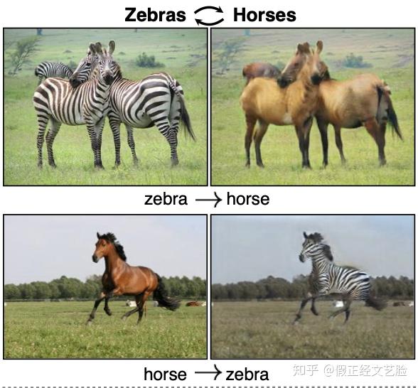 关于CycleGAN loss的一些解读 - 知乎