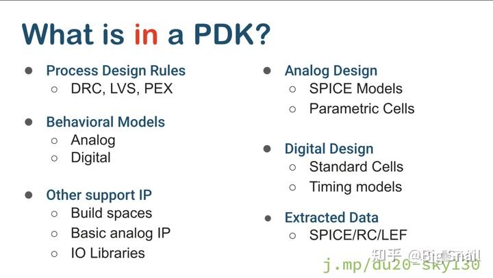 有人了解中芯国际的PDK研发岗位吗？ - 知乎