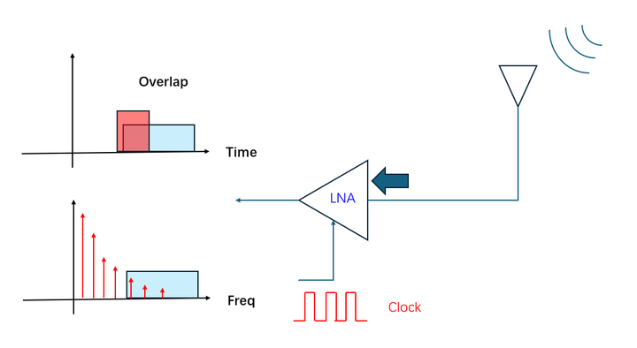 射频控制端口MIPI RFFE触发模式: Standard, Extended 与Timed Trigger如何工作？ - 知乎